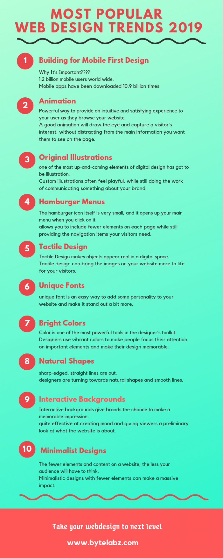 Most Popular Web Design Trends 2019 - Bytelabz